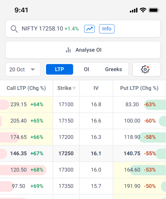Live NSE Option Chain NIFTY BANKNIFTY Stocks Sensibull