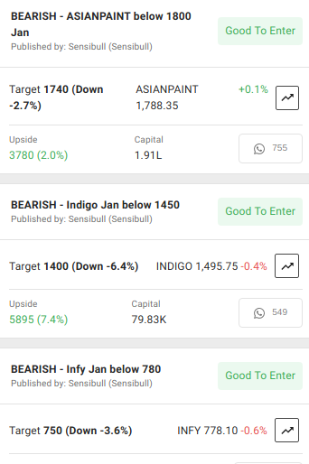 Options Trading Strategies For Indian Stock Markets