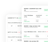 Options Trading Strategies For Indian Stock Markets